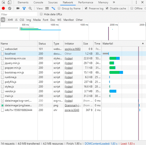 Why Use Lazy Loading In Angular